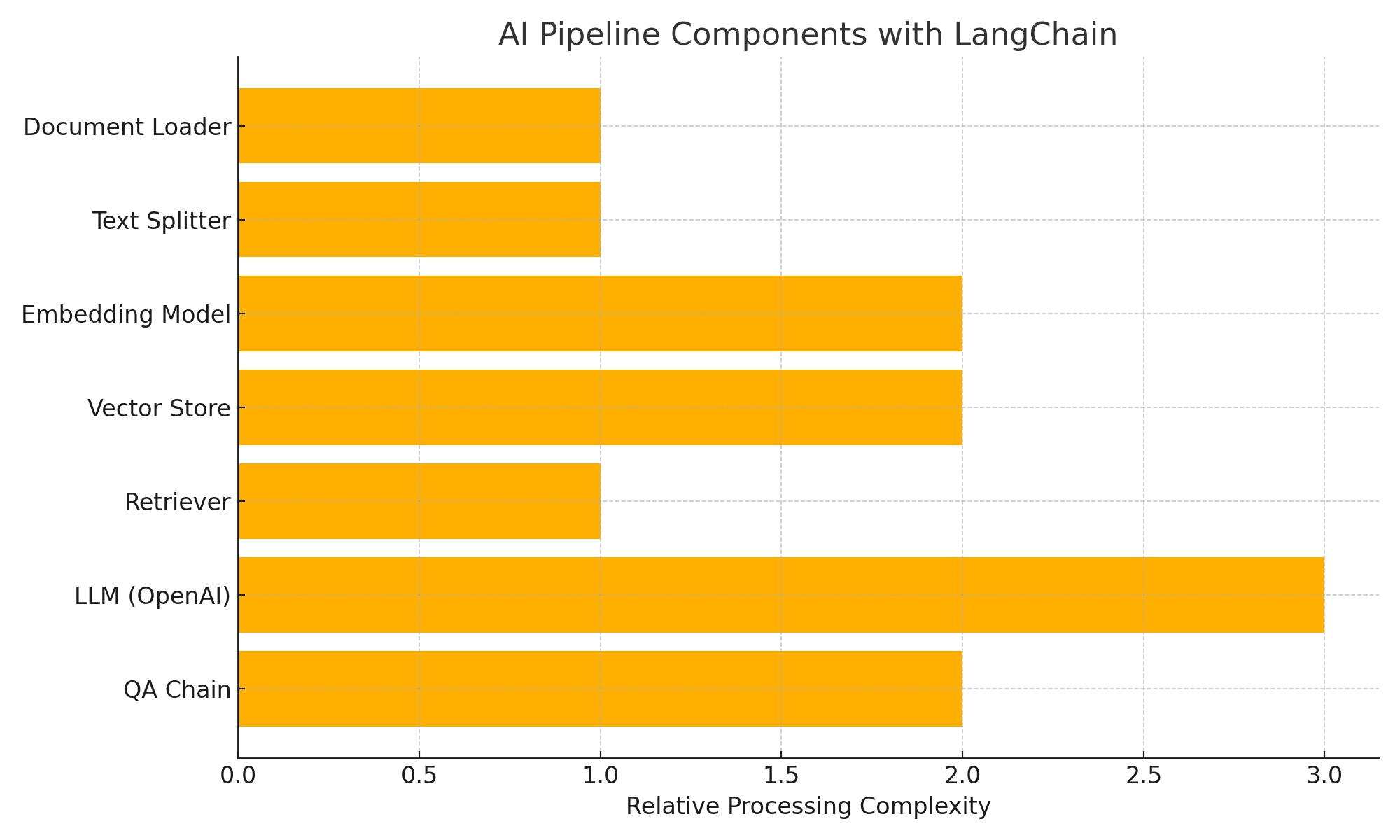 🧠 تعلّم LangChain وRAG: دليلك البرمجي للمبتدئين خطوة بخطوة – gateofai.com
